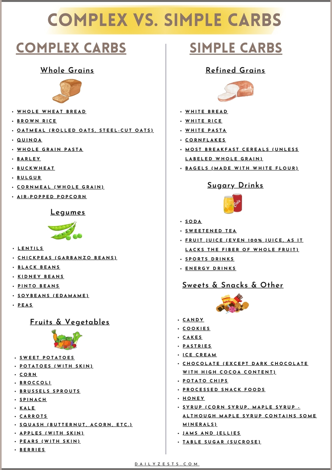 My PCOS Weight-Loss Journey: How I Finally Found What Works - DailyZests